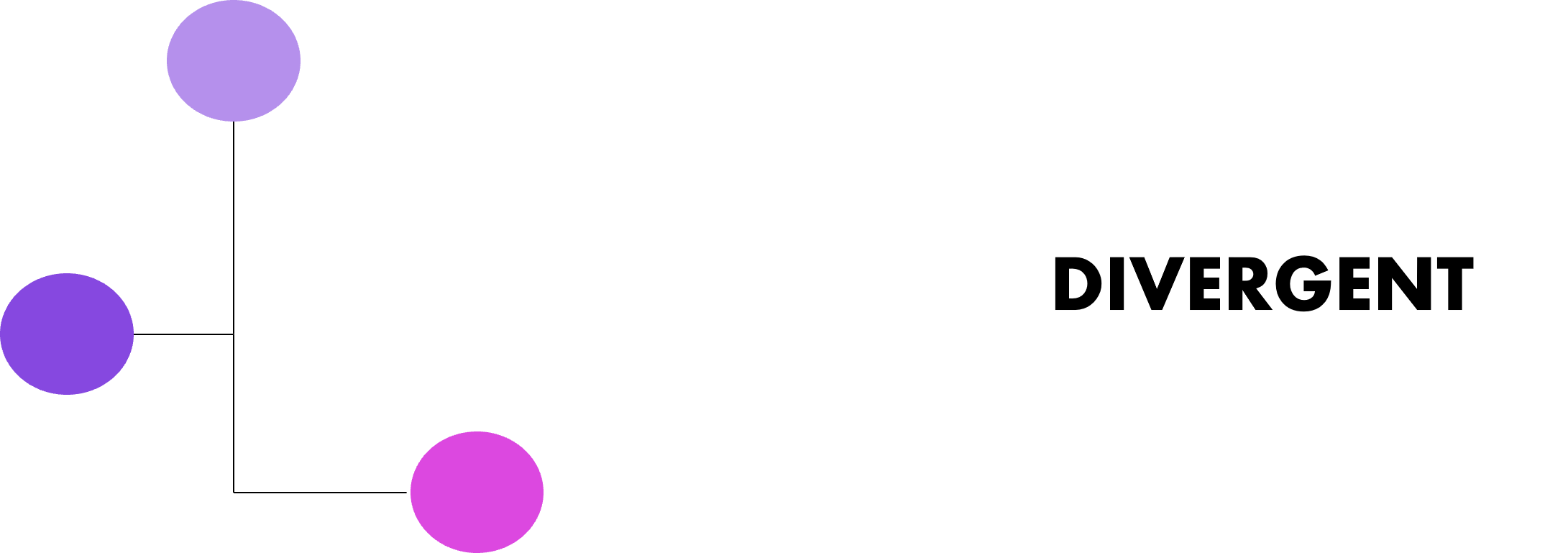 Bio Basics: Convergent and Divergent Evolution – Urban Habitat